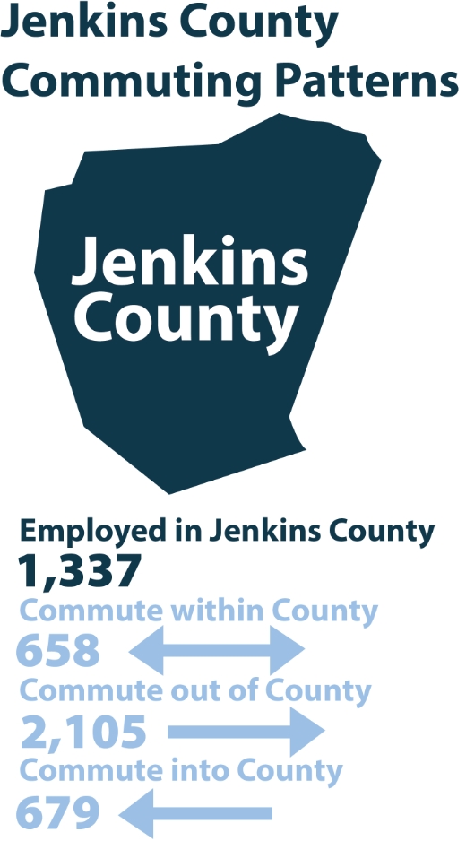 Workforce | Jenkins County