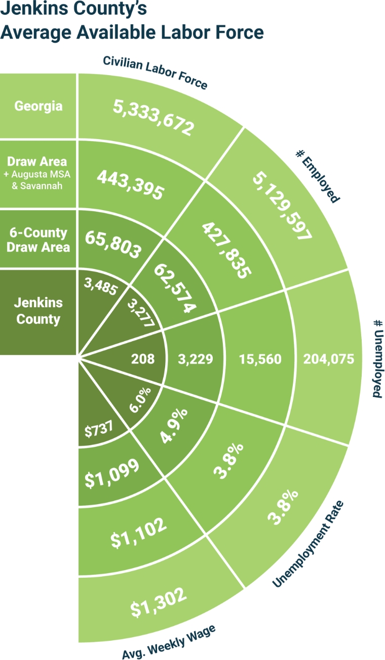 Workforce | Jenkins County